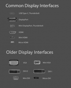 Video display ports explained – Sentrian IT Support Centre